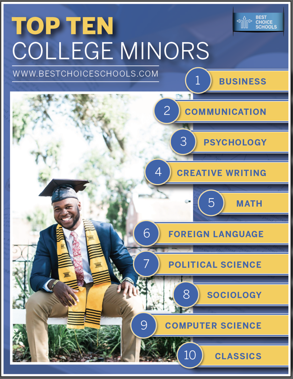 Tips for Choosing a College Minor - Best Choice Schools