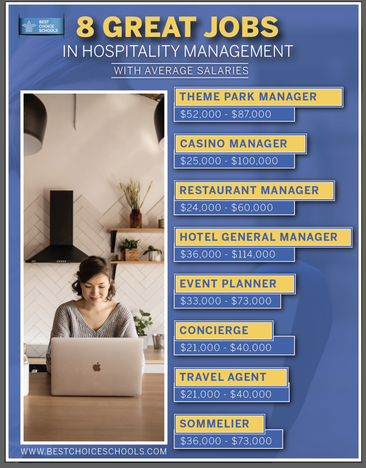 10 Best Online Schools for Hospitality Management - Best Choice Schools