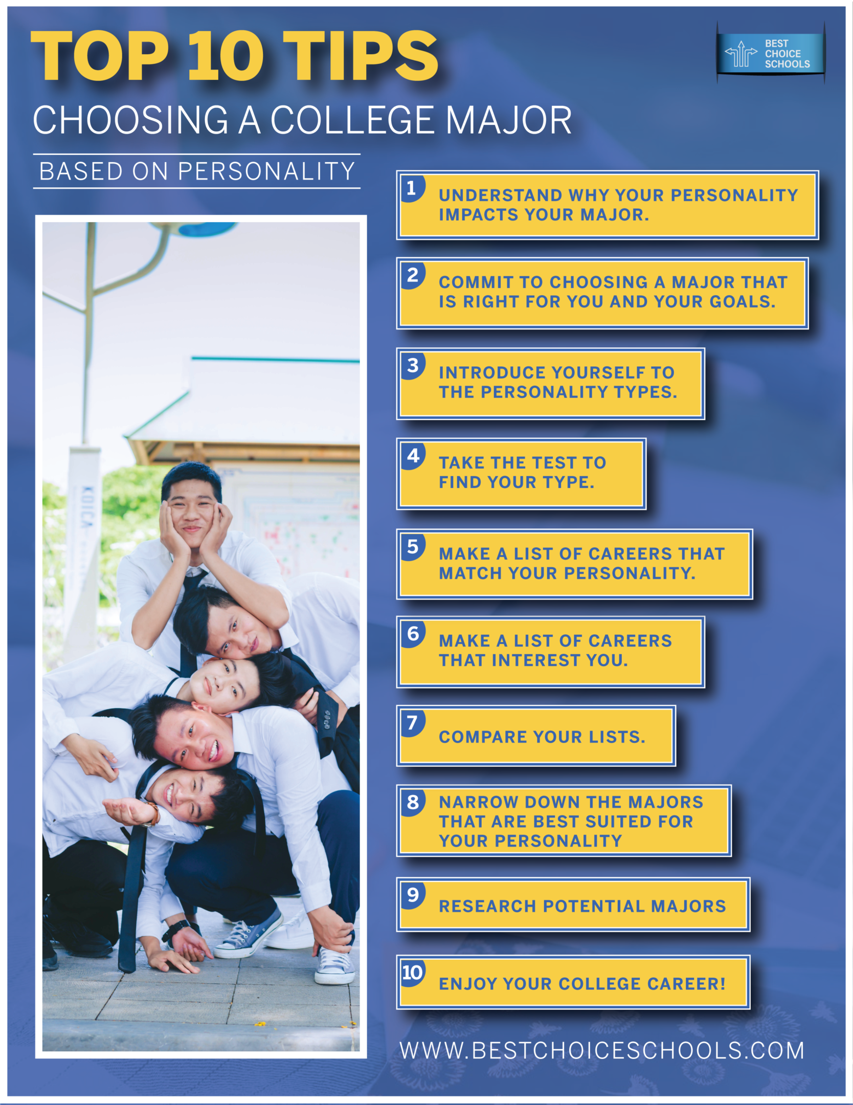 Choosing a College Major Based on Your Personality - Best Choice Schools