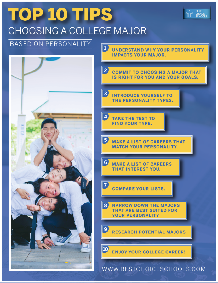 Choosing a College Major Based on Your Personality - Best Choice Schools