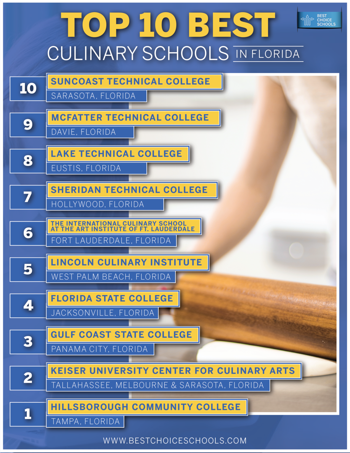 Top 10 Best Culinary Schools in Florida - Best Choice Schools