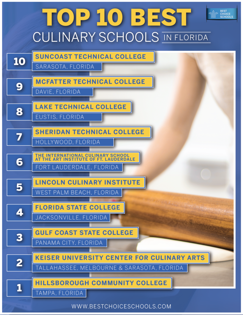 Top 10 Best Culinary Schools in Florida - Best Choice Schools