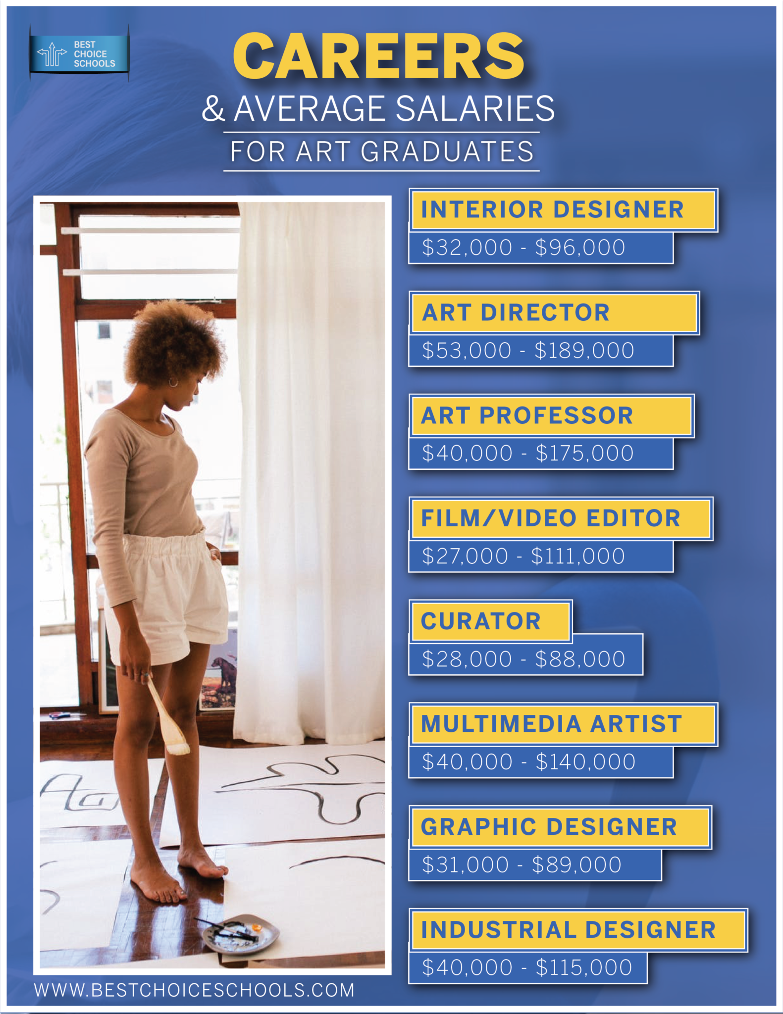 Top 10 Online Degree Programs for Art - Best Choice Schools