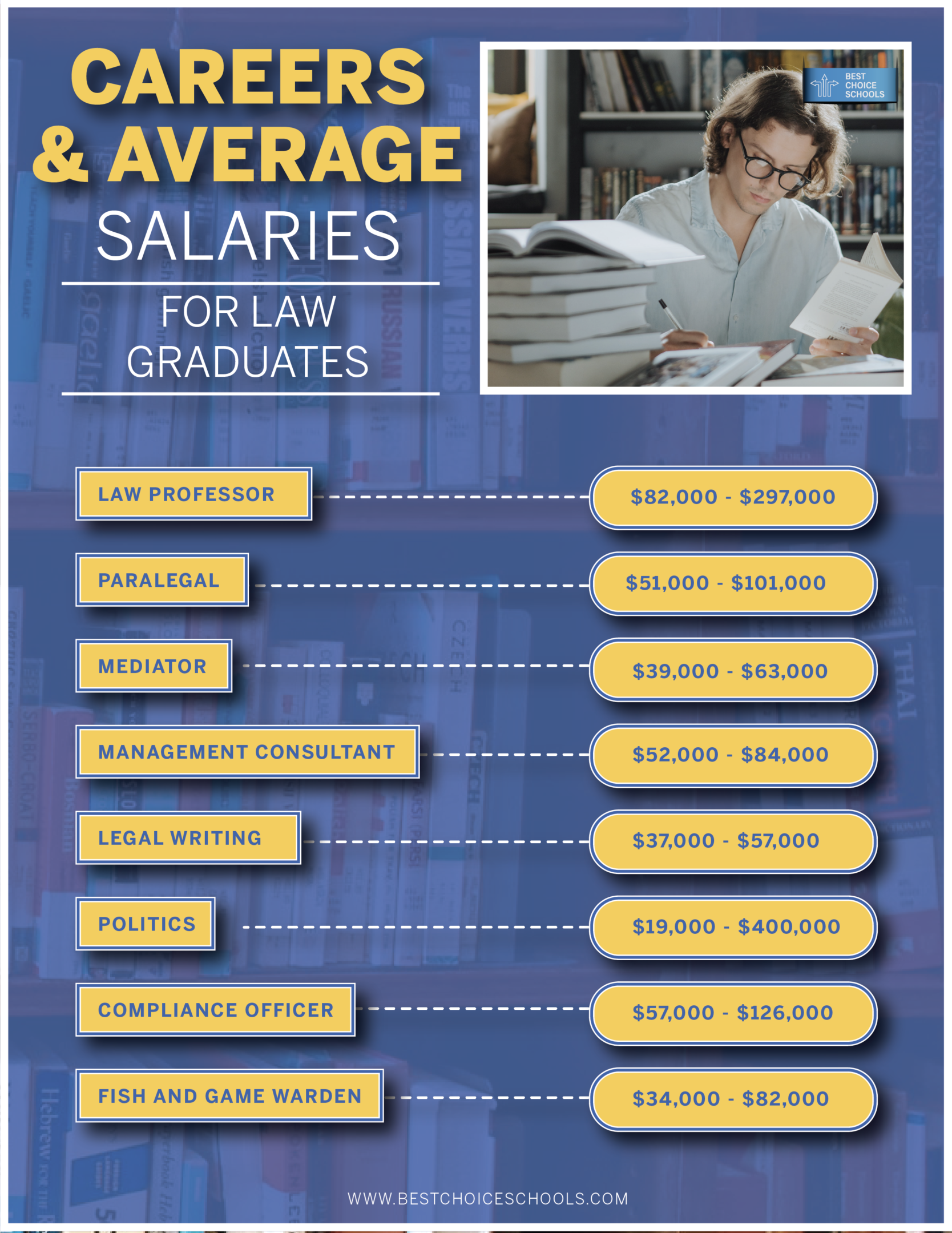 Top 10 Online Schools for Law - Best Choice Schools