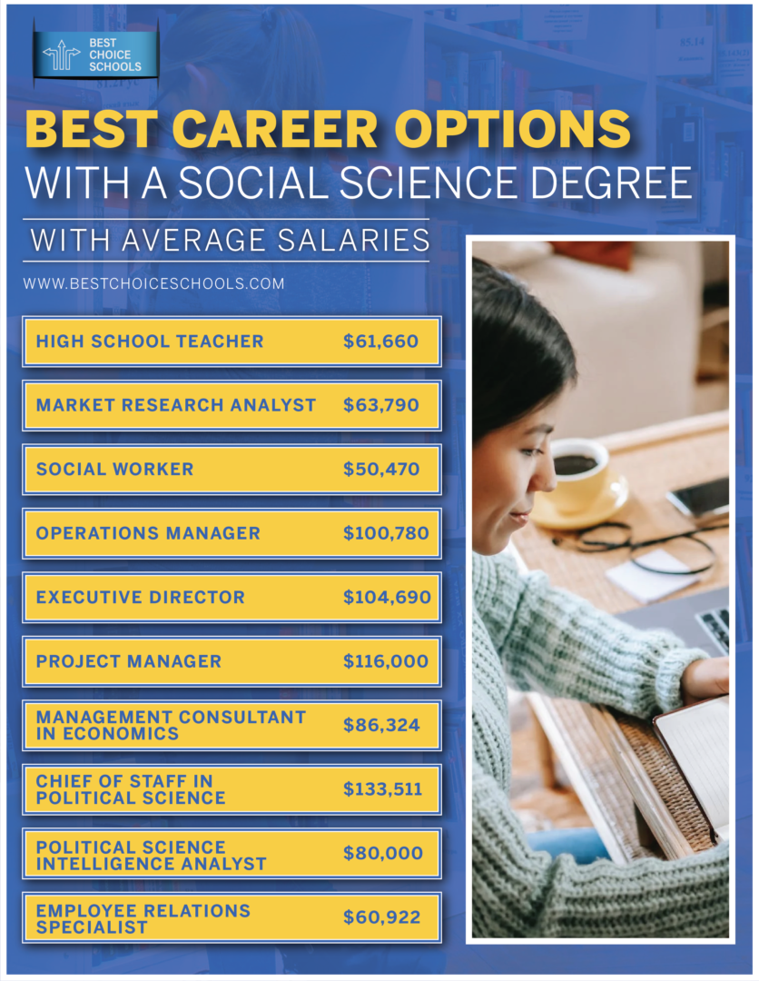 10 Best Online Schools for Social Science - Best Choice Schools