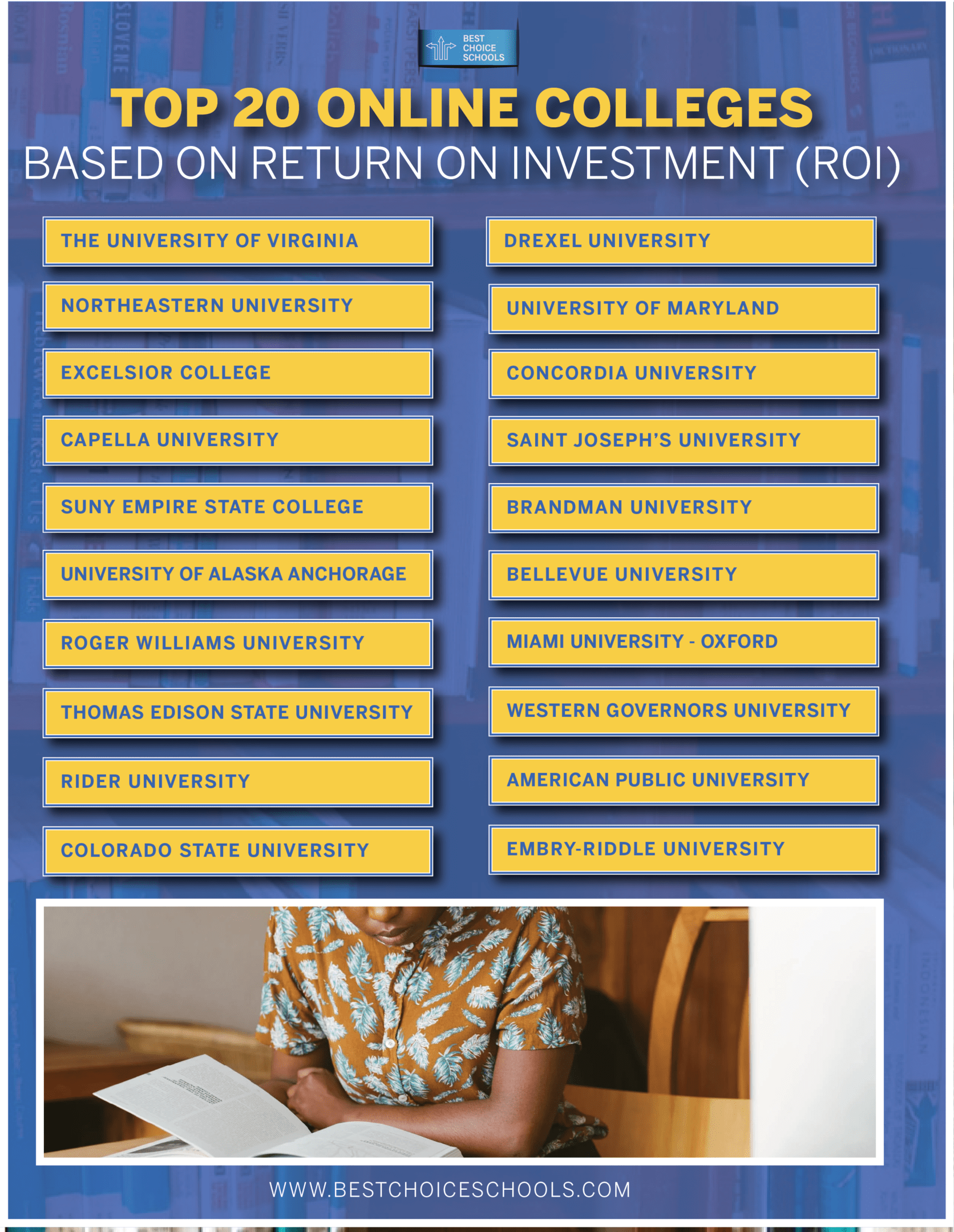 Top 20 Online Colleges Based on Salary - Best Choice Schools